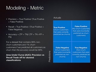 Customer Churn, A Data Science Use Case in Telecom | PDF