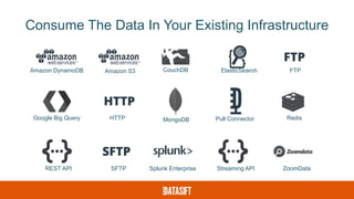 The DataSift platform | PPT