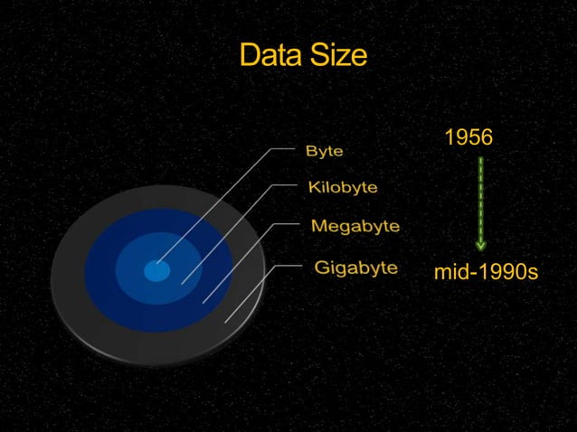 Data Size Evolution | PPTX | Data Storage and Warehousing | Computing