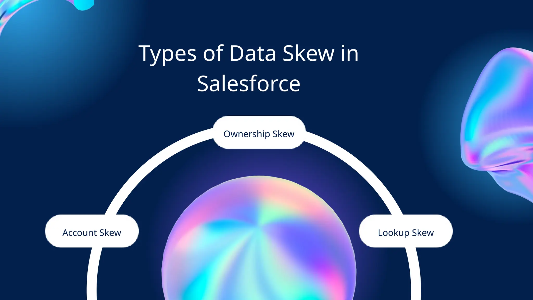 Account Skew, Ownership Skew and Lookup Skew in Salesforce | PPT | Free ...