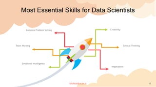 Data Skills for Digital Era | PPT