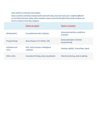 Data skills for scientists vs analysts.docx