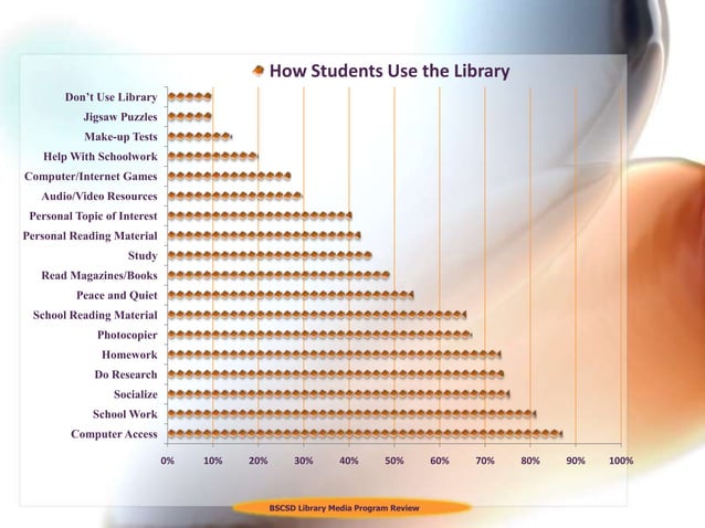 Data slides students | PPTX