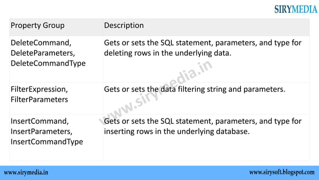 Datasource in asp.net