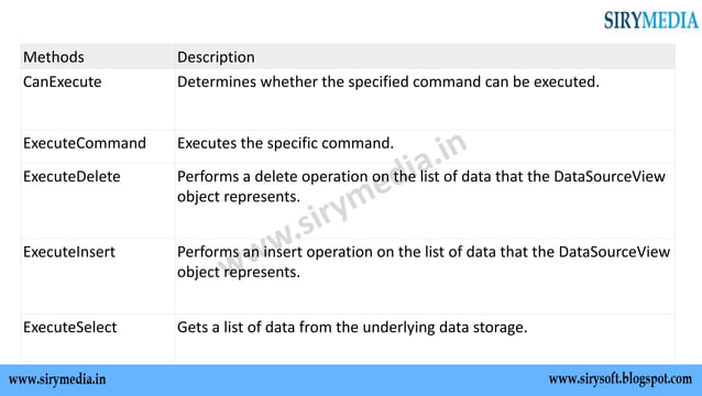 Datasource in asp.net