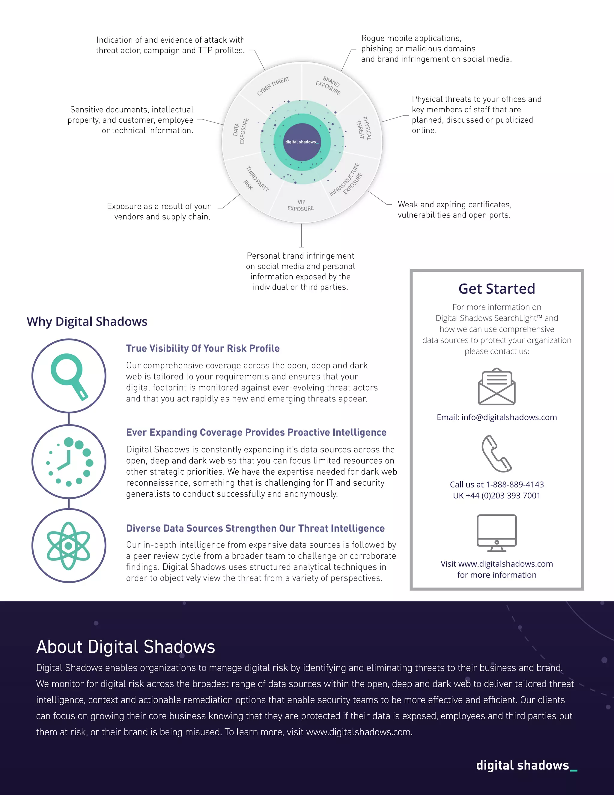 Data Sources - Digital Shadows | PDF