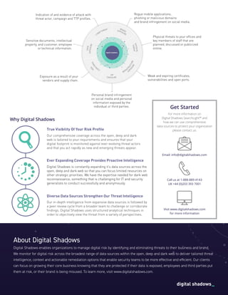 Data Sources - Digital Shadows | PDF