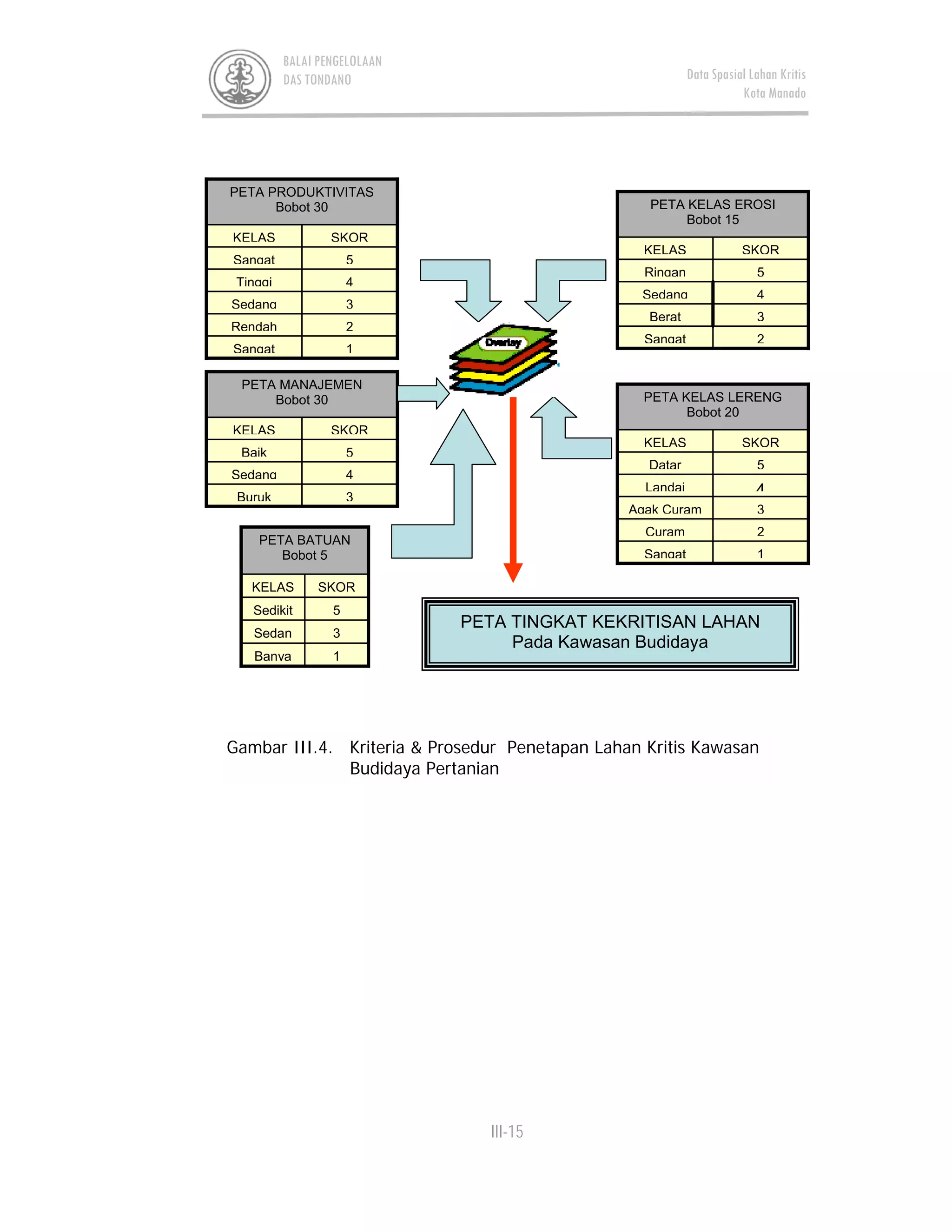 Data spasial lahan kritis manado | PDF