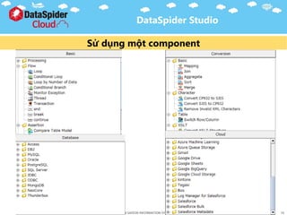 Data spider servista for Beginner | PPTX