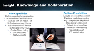 DataSpryng Overview | PPTX | Databases | Computer Software and Applications