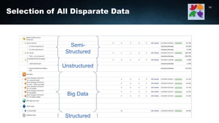 DataSpryng Overview | PPTX | Databases | Computer Software and Applications