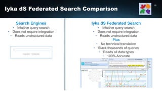 DataSpryng Overview | PPTX | Databases | Computer Software and Applications