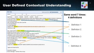 DataSpryng Overview | PPTX | Databases | Computer Software and Applications