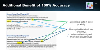 DataSpryng Overview | PPTX | Databases | Computer Software and Applications