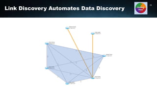 DataSpryng Overview | PPTX | Databases | Computer Software and Applications