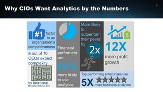 DataSpryng Overview | PPTX | Databases | Computer Software and Applications