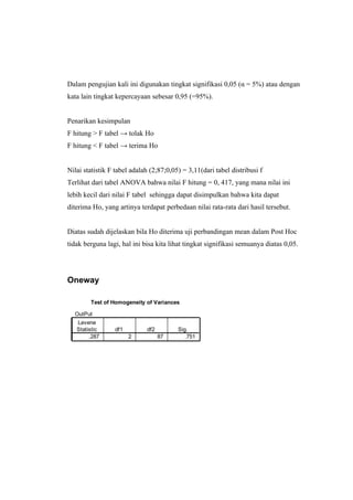 Data Spss Anova Hidayatullah Al Azis | DOC