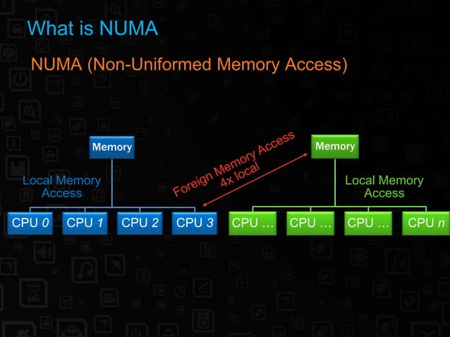 Data Sql Server 2005 Memory Internalsppt
