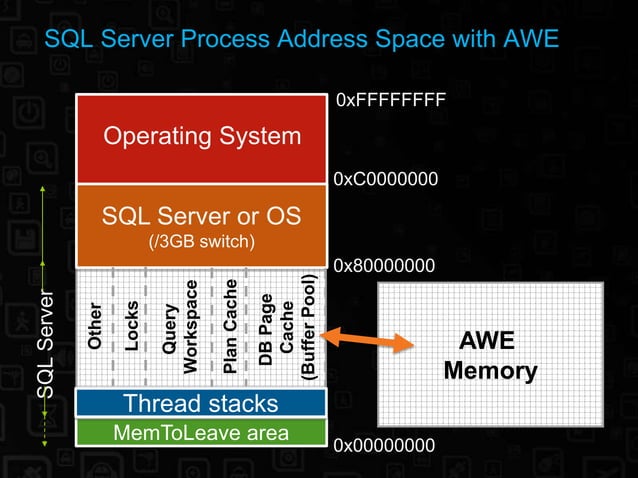 Data Sql Server 2005 Memory Internalsppt