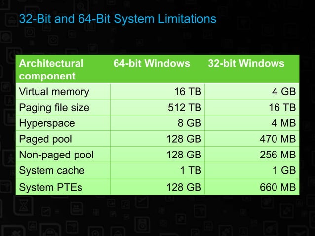 Data Sql Server 2005 Memory Internalsppt 7750