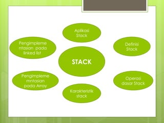 data stack tugas sekolah sma dan kawan kaan.ppt