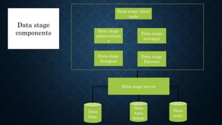Data stage | PPTX