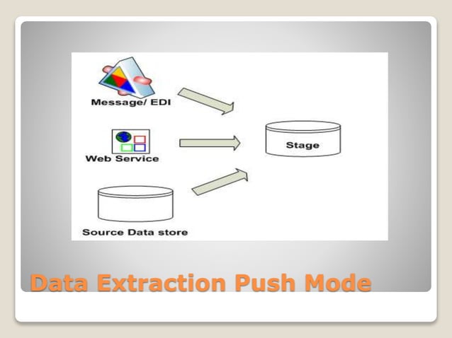 Data Staging Strategy | PPTX | Databases | Computer Software and ...