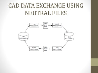 Data standard - IGES | PPTX