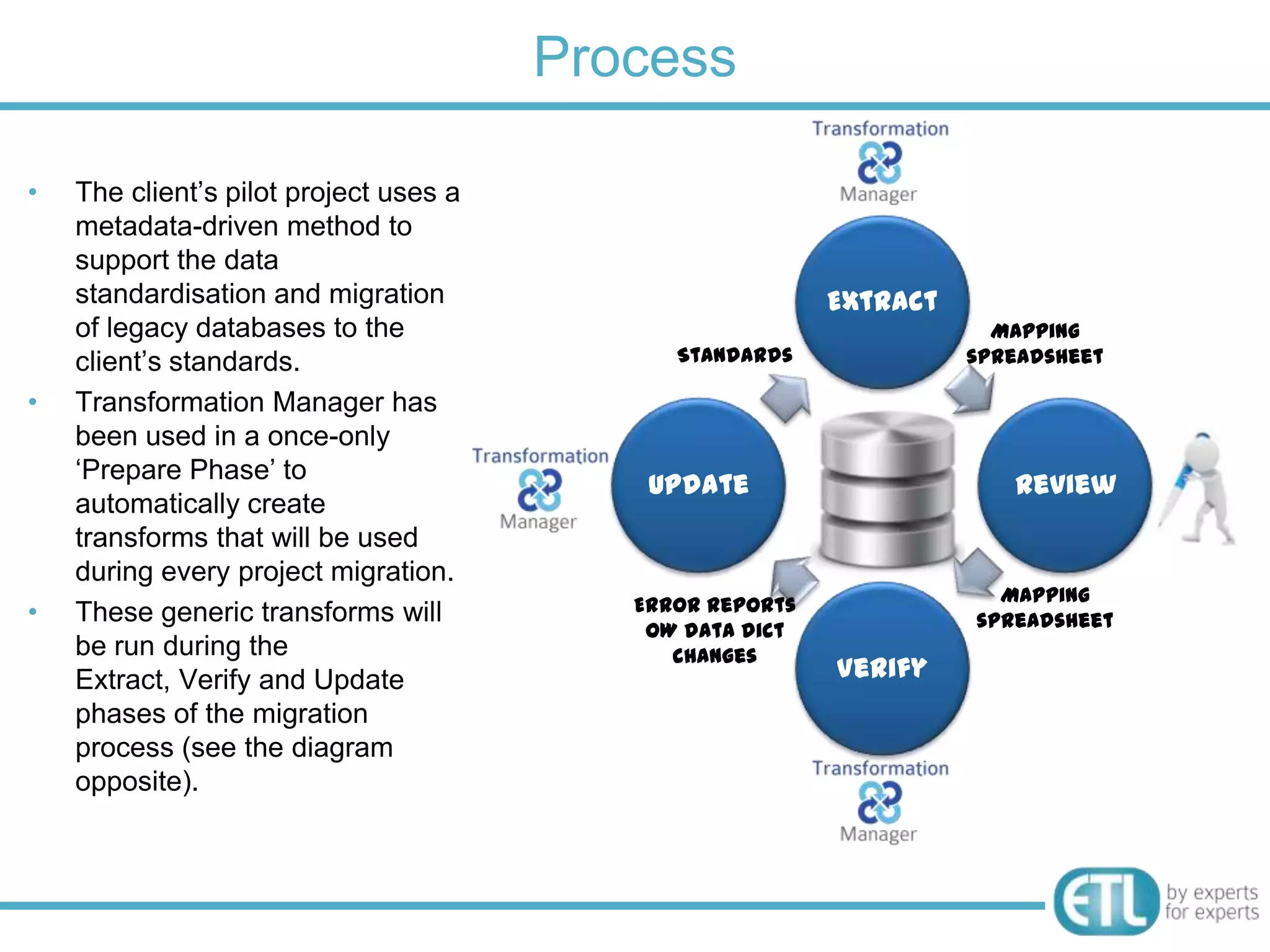 E&P data management: Implementing data standards | PPTX