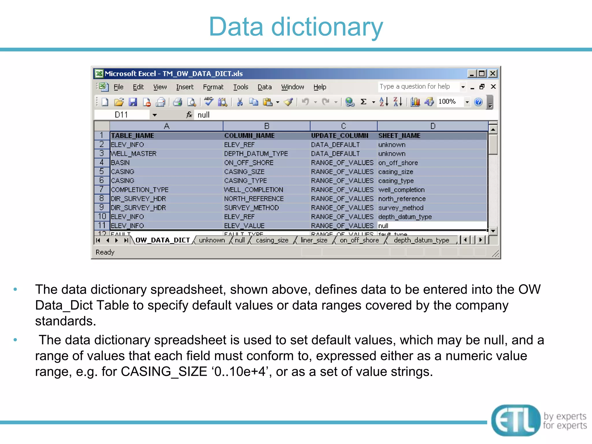E&P data management: Implementing data standards | PPTX