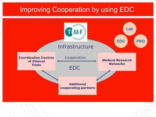 Importance of data standards and system validation of software for ...