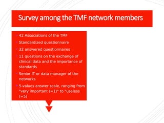 Importance of data standards and system validation of software for ...