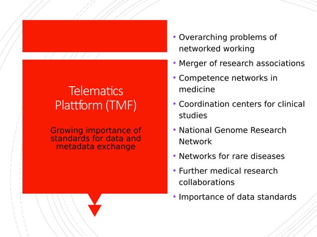 Importance of data standards and system validation of software for ...