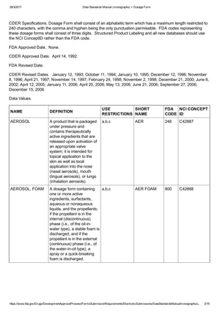 Data standards manual (monographs) dosage form | PDF