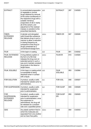 Data standards manual (monographs) dosage form | PDF