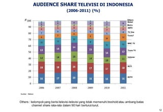 Data Statistik Penyiaran | PPT