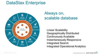 Datastax Big Data Expo | PPT