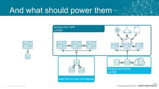 Accelerating Digital Transformation using Cloud Native Solutions | PPT