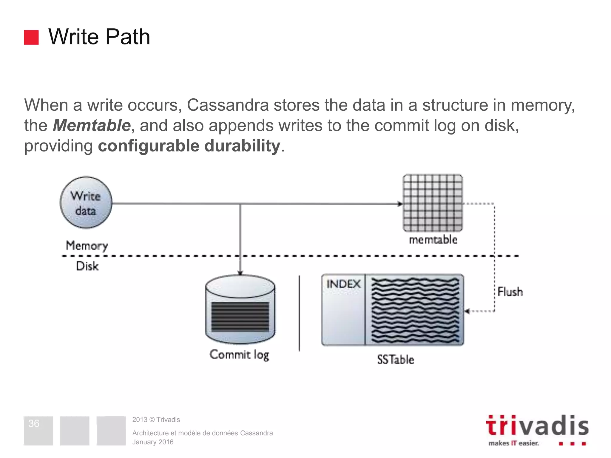 Introduction To Cassandra And Datastax Dse Pptx Databases Computer Software And Applications