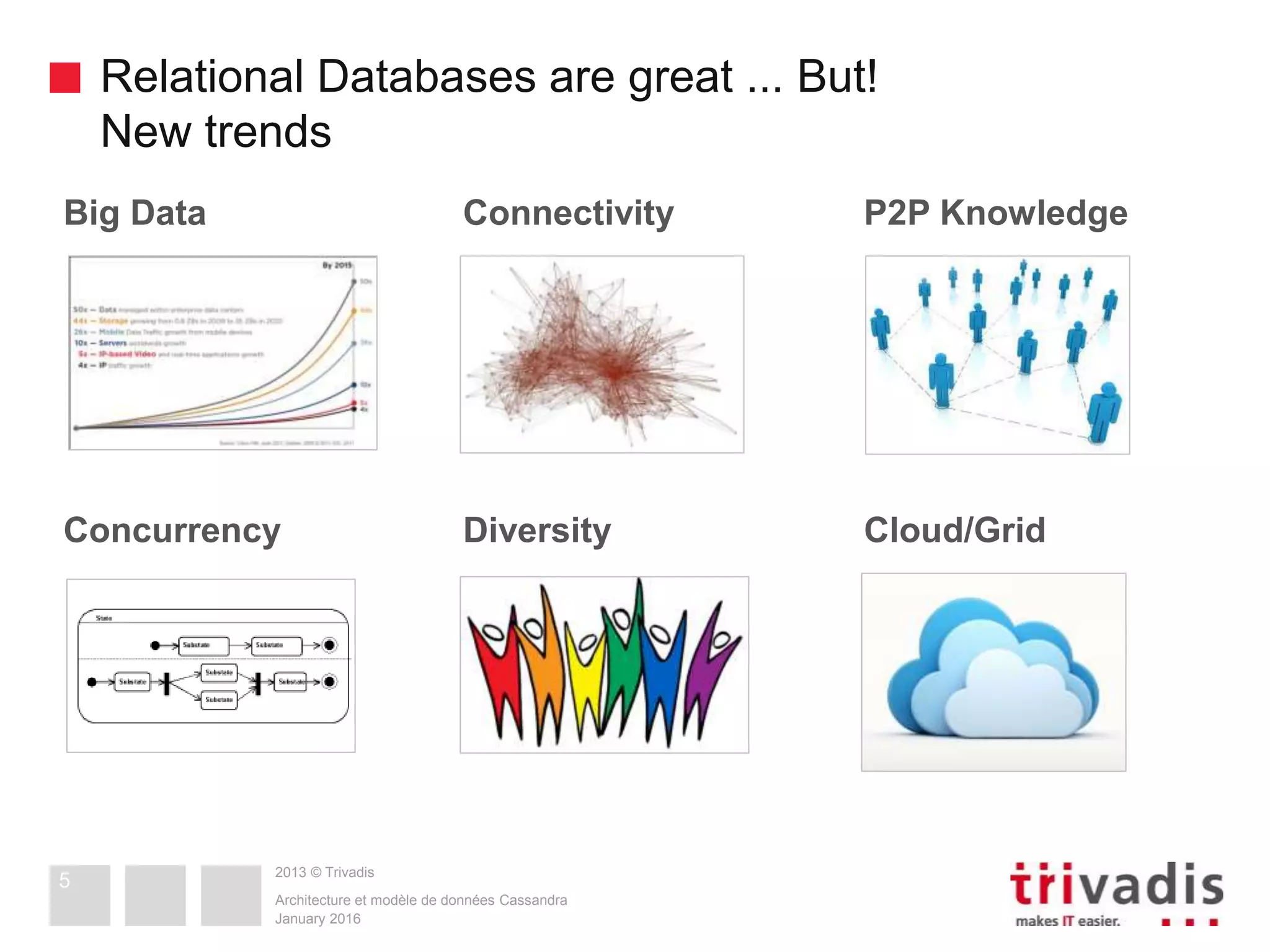 Introduction To Cassandra And Datastax Dse Pptx Databases Computer Software And Applications