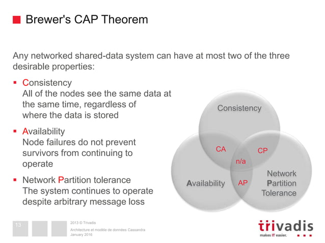 Introduction to Cassandra and datastax DSE | PPTX | Databases | Computer Software and Applications