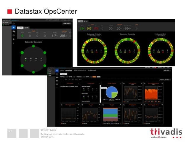 Introduction to Cassandra and datastax DSE Introduction to Cassandra and datastax DSE
