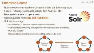 DataStax - Analytics on Apache Cassandra - Paris Tech Talks meetup | PPT