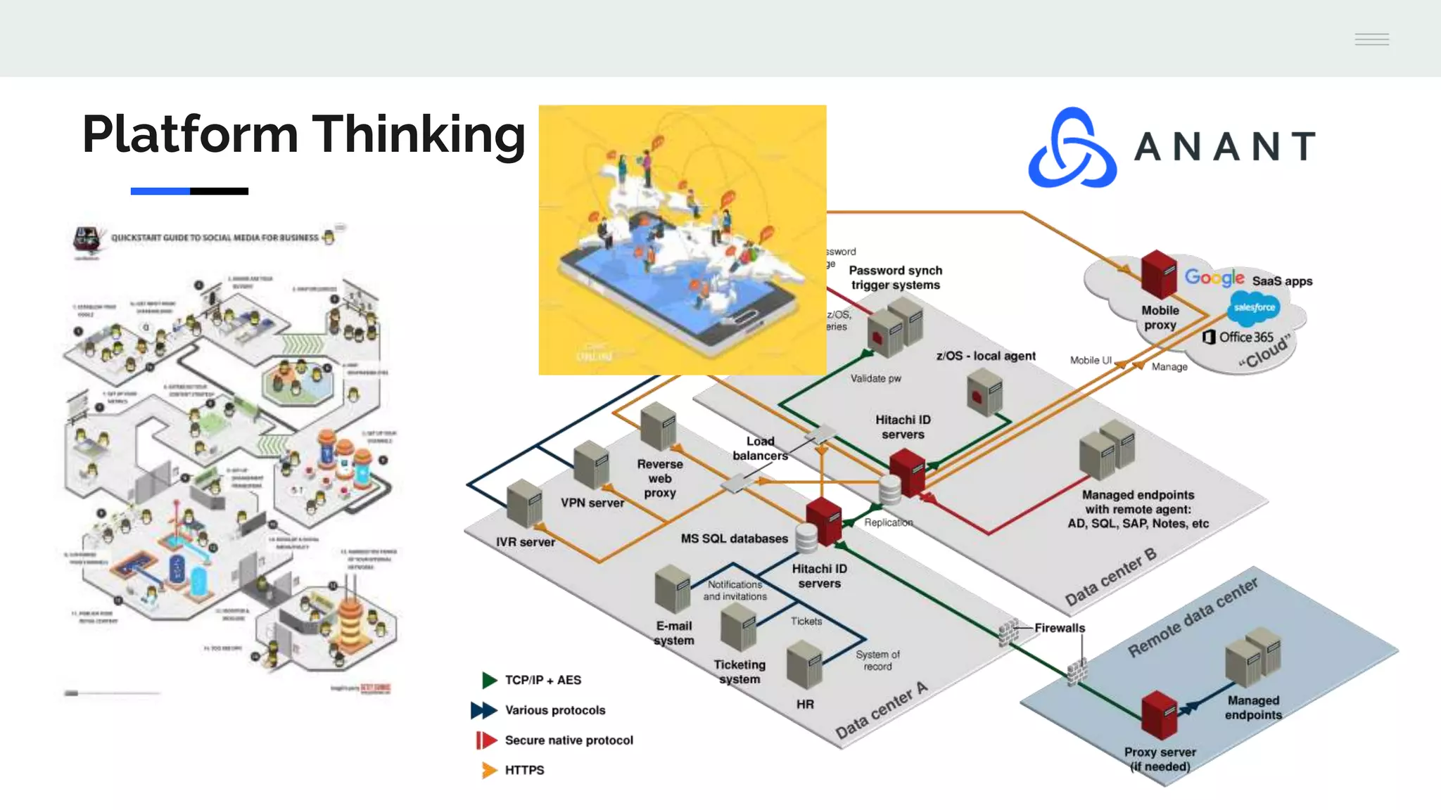 Datastax / Cassandra Modeling Strategies | PPT