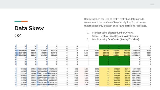 Datastax Cassandra Modeling Strategies Ppt