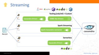 Streaming, Analytics and Reactive Applications with Apache Cassandra | PPT