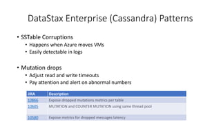 Solving Office 365 Big Challenges using Cassandra + Spark | PPT