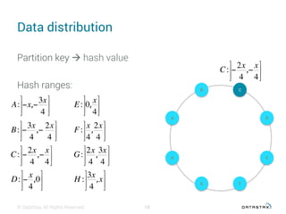 Datastax day 2016 : Cassandra data modeling basics | PDF | Databases | Computer Software and ...