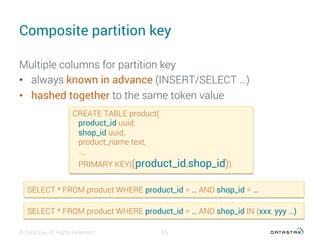 Datastax day 2016 : Cassandra data modeling basics | PDF | Databases | Computer Software and ...