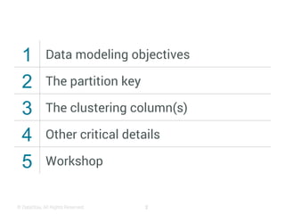 Datastax day 2016 : Cassandra data modeling basics | PDF | Databases | Computer Software and ...